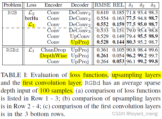 【Sparse-to-Dense】《Sparse-to-Dense：Depth Prediction from Sparse Depth Samples and a Single Image ...