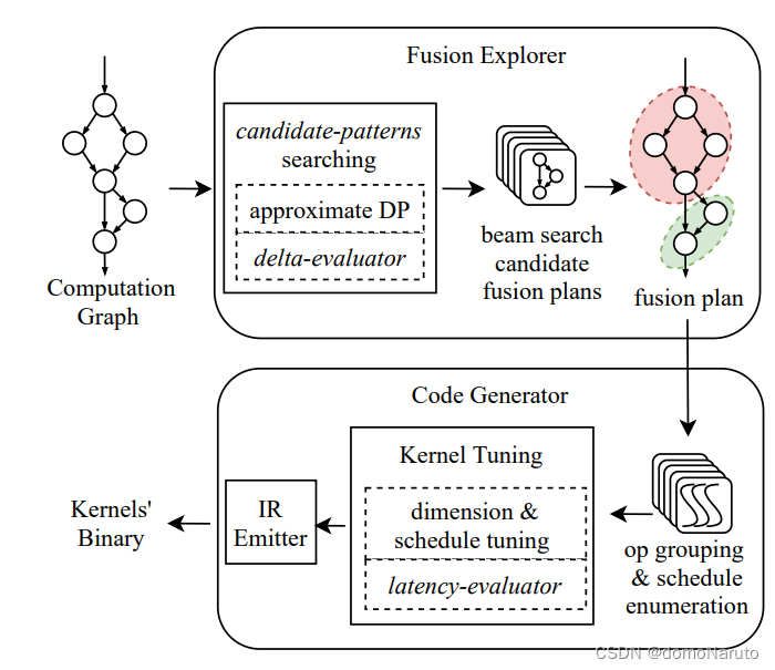 FusionStitching_fusionstitching: boosting memory intensive computa-CSDN博客