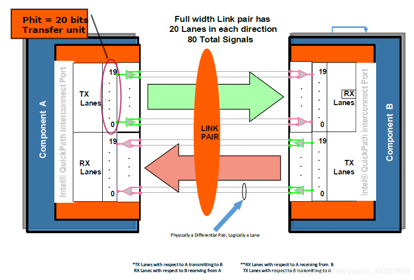 Intel Purley Platform: Skylake_intel cpu thurly platform-CSDN博客