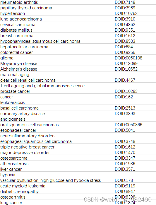 生信分析疾病语义相似度dosim，从零开始。_疾病相似性-CSDN博客