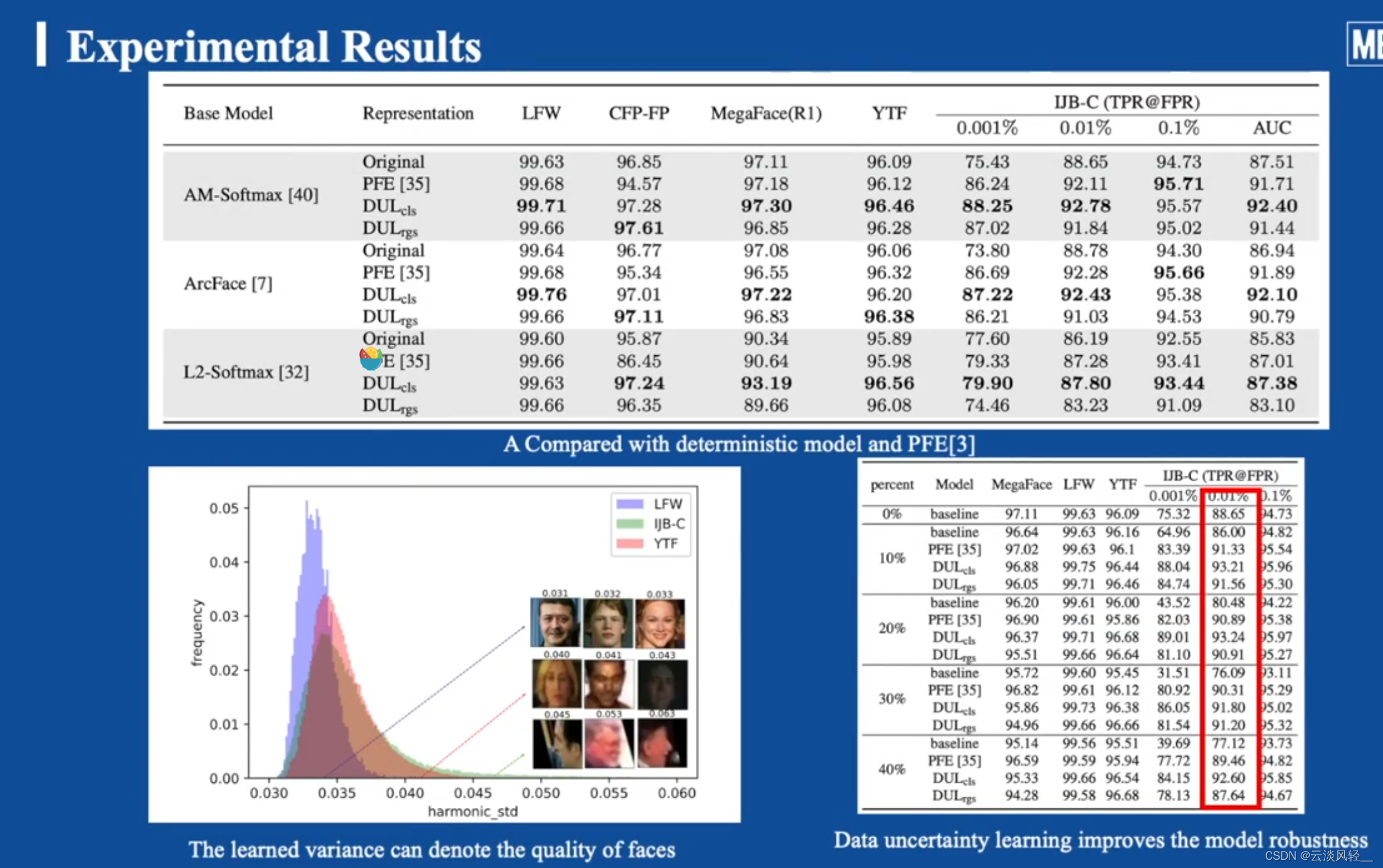 Data Uncertainty Learning in Face Recognition-CSDN博客