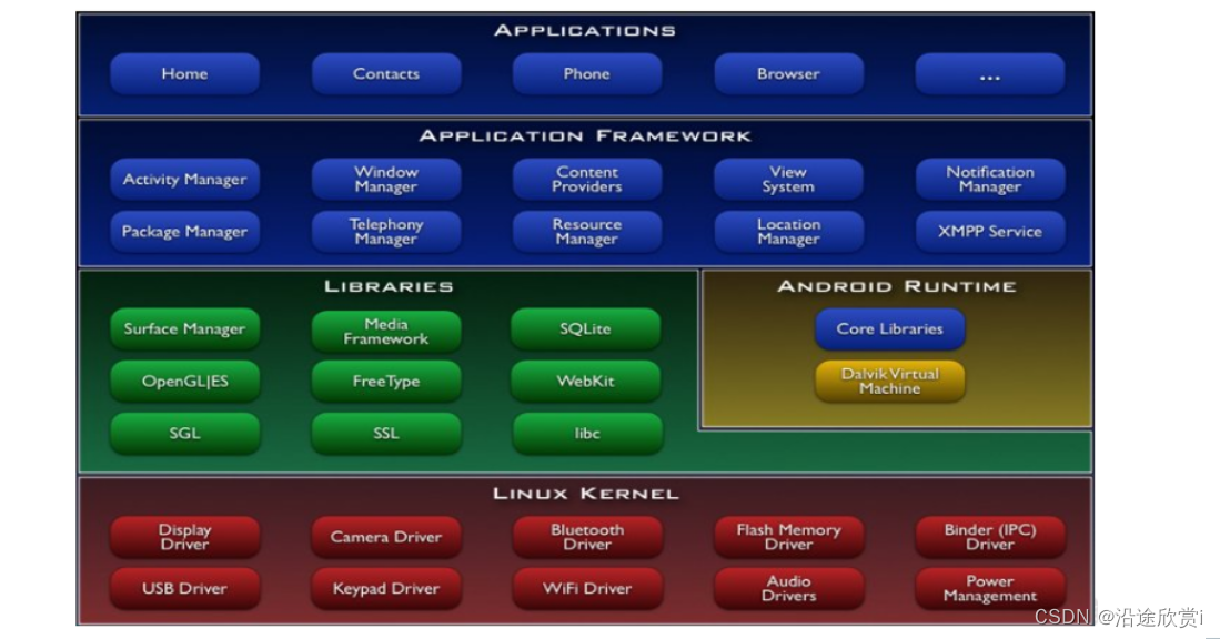 B01、JVM与Java体系结构-01-CSDN博客