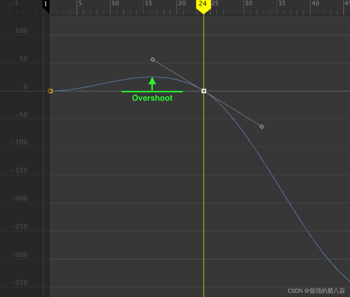 Maya 中动画切线的类型_step tangents模式-CSDN博客