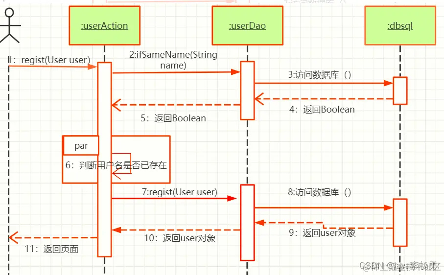 基于javaspringbootvue前后端分离仓库管理《基于javaspringbootvue的前后端分离的仓库管理系统 》 Csdn博客