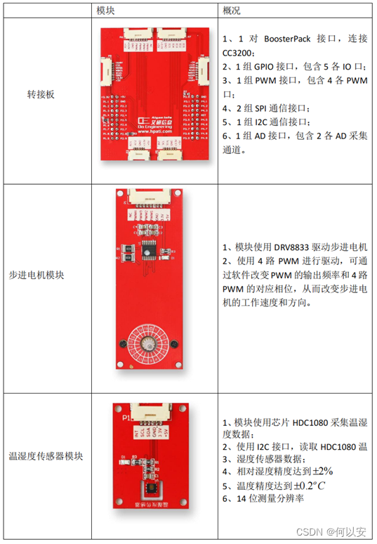 cc3200开发板构建温湿度控制与步进电机系统-CSDN博客