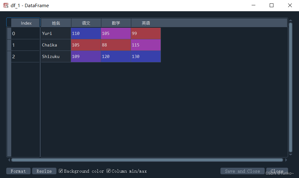 Pandas库：“用 ‘.merge()’ 方法，合并 ‘DataFrame’ 对象。”_df.merge-CSDN博客