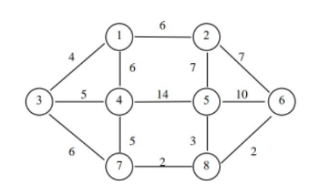 【期末复习】例题说明Prim算法与Kruskal算法_prim算法和kruskal算法例题-CSDN博客