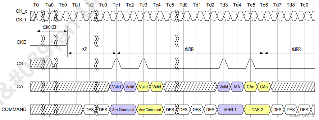 LPDDR4学习笔记（五）_lpddr4 dbi-CSDN博客
