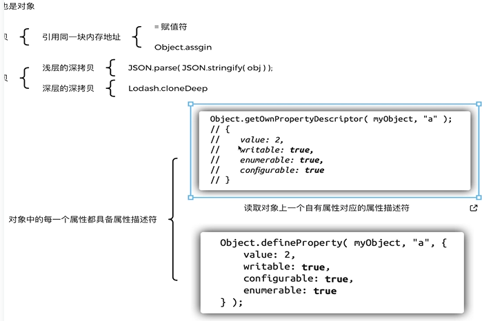 前端学习笔记202310学习笔记第一百零伍天-你不知道的js之15-CSDN博客