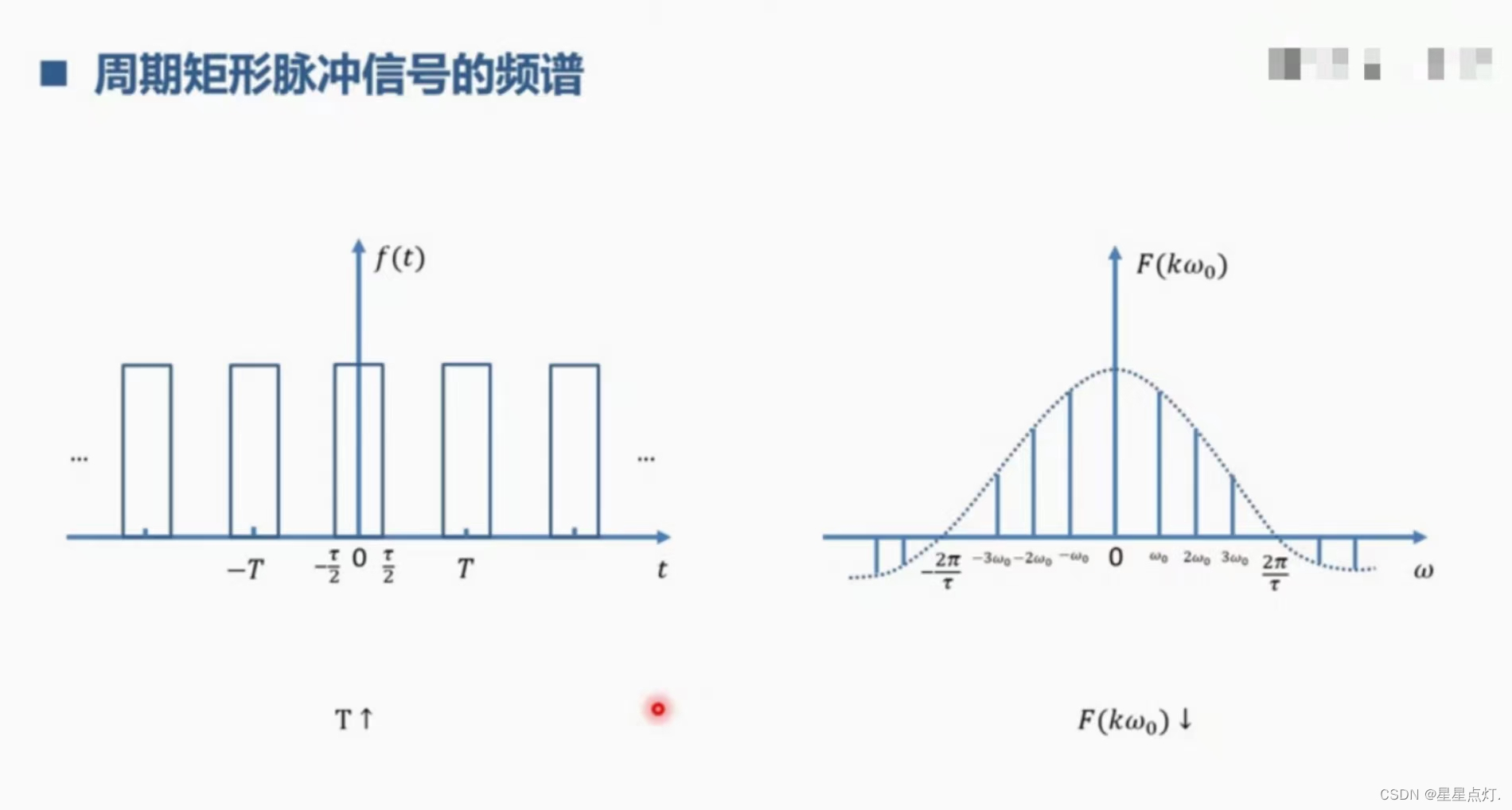 记录我对傅里叶变换的理解和学习过程周期矩形脉冲信号的傅里叶变换 Csdn博客