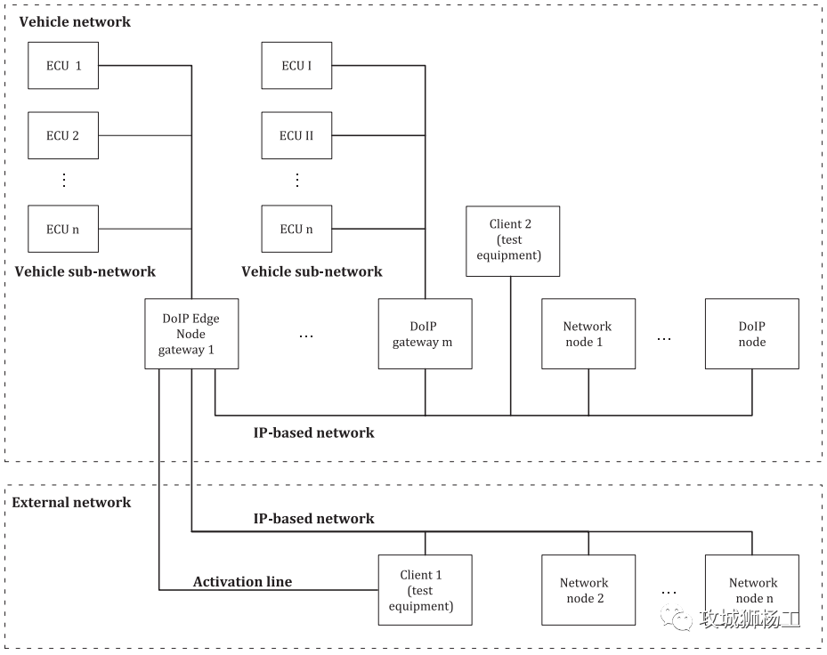 UDS--能被诊断的才是好系统_udsoncan docan-CSDN博客