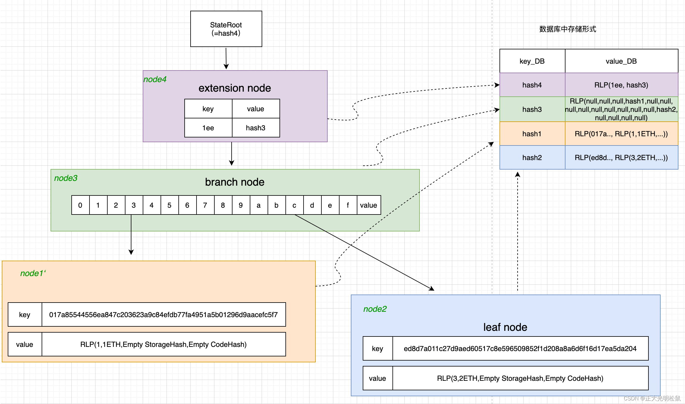 MPT tree_mpt树-CSDN博客