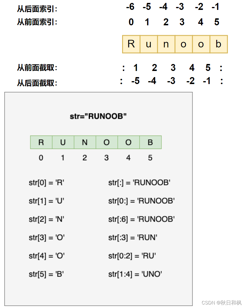 Python学习笔记10 字符串python字符串笔记 Csdn博客