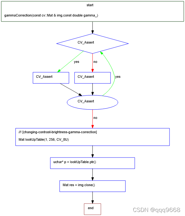 OPENCV例子\samples\cpp\tutorial_code\ImgProc\changing_contrast_brigh的代码分析_opencv samples cpp-CSDN博客