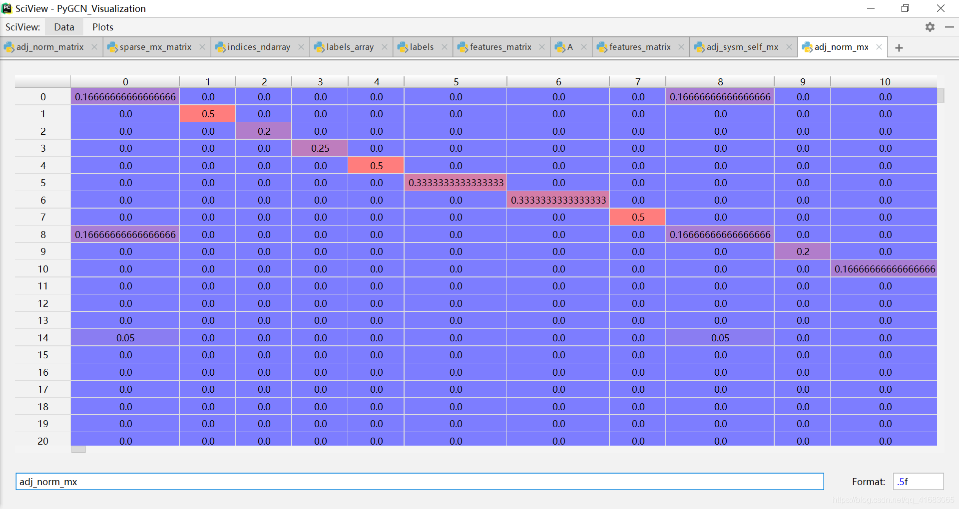 [GCN] 代码解析 of GitHub：Semi-supervised classification with graph convolutional networks_gcn github ...