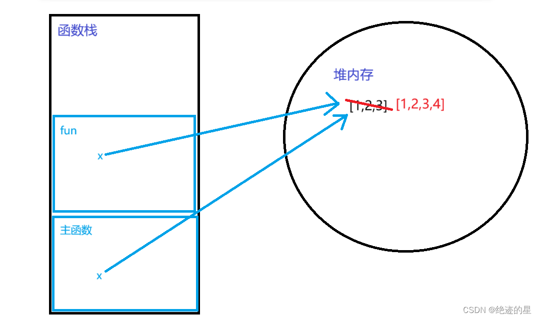 Python 和 的区别 Python Csdn博客