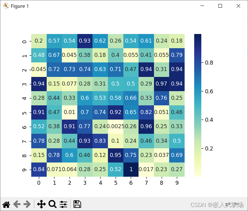 【python画图】使用seaborn库创建热力图seaborn绘制的热力图是怎么绘制的 Csdn博客