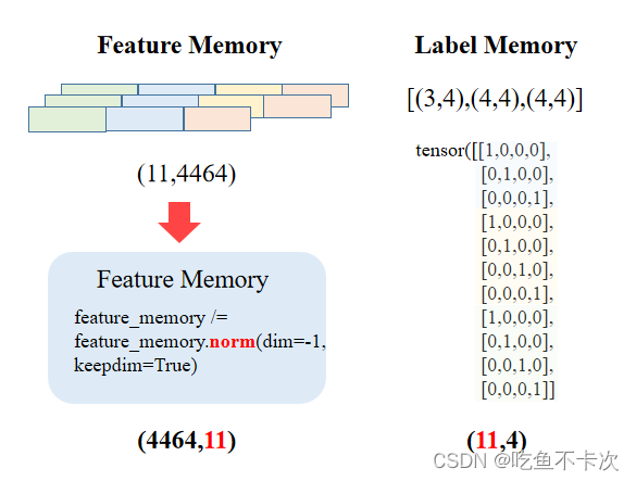 Point NN复现及实现流程_pointnn-CSDN博客