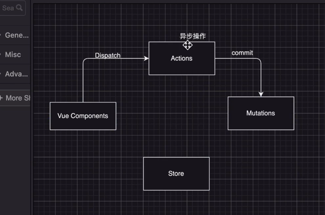 前端学习笔记202309学习笔记第九十玖天-vuex介绍和深入使用5-CSDN博客