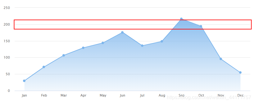 vue+highCharts---一些常用的设置_v-charts x轴 datetimelabelformats-CSDN博客