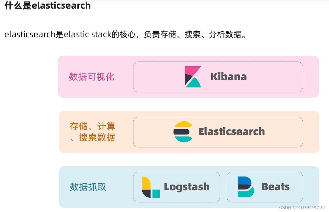 SpringCloud_05-CSDN博客