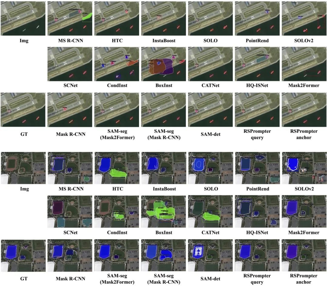 SAM+遥感：RSPrompter，遥感图像实例分割利器！-CSDN博客