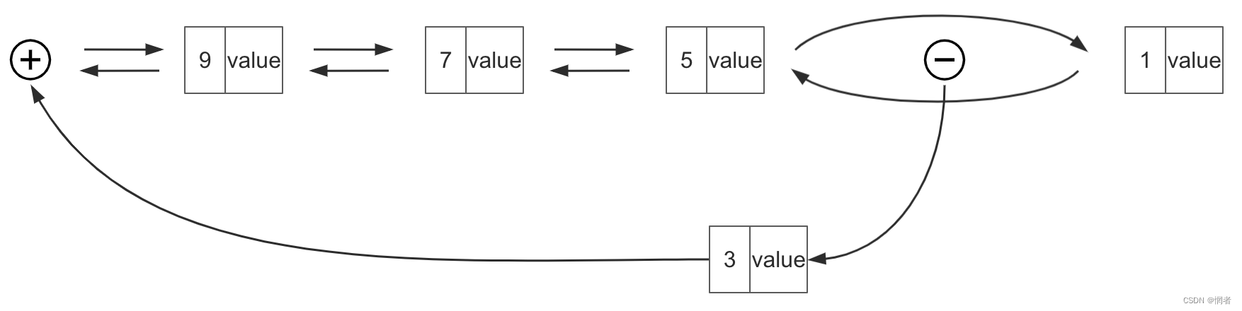 最直观的LRU缓存淘汰算法解析（附Java代码）_lru 算法代码-CSDN博客