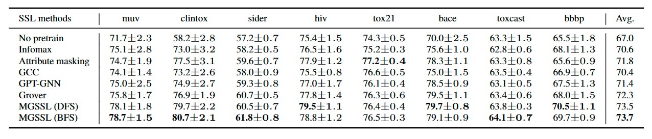 Motif-based Graph Self-Supervised Learning for Molecular Property Prediction-CSDN博客