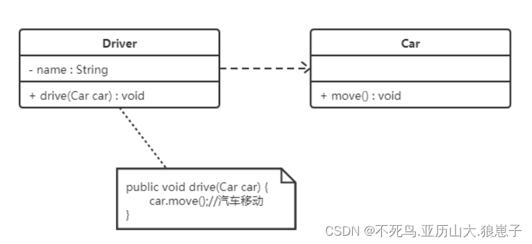 Java设计模式（2）：uml图java Uml模块图 Csdn博客