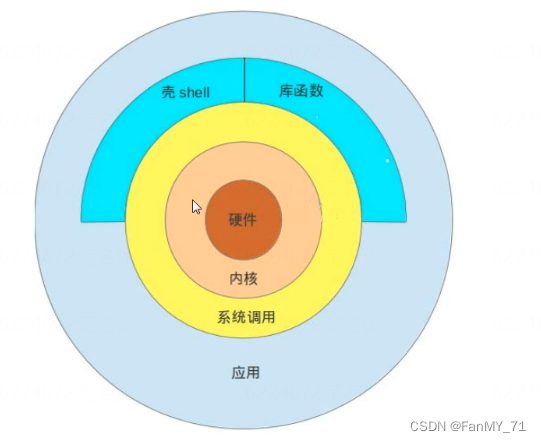 [轻松学会shell编程]-1、selinux介绍和配置、shell脚本分类、自增方法、位置变量的使用、shell调用的过程_shell selinux-CSDN博客