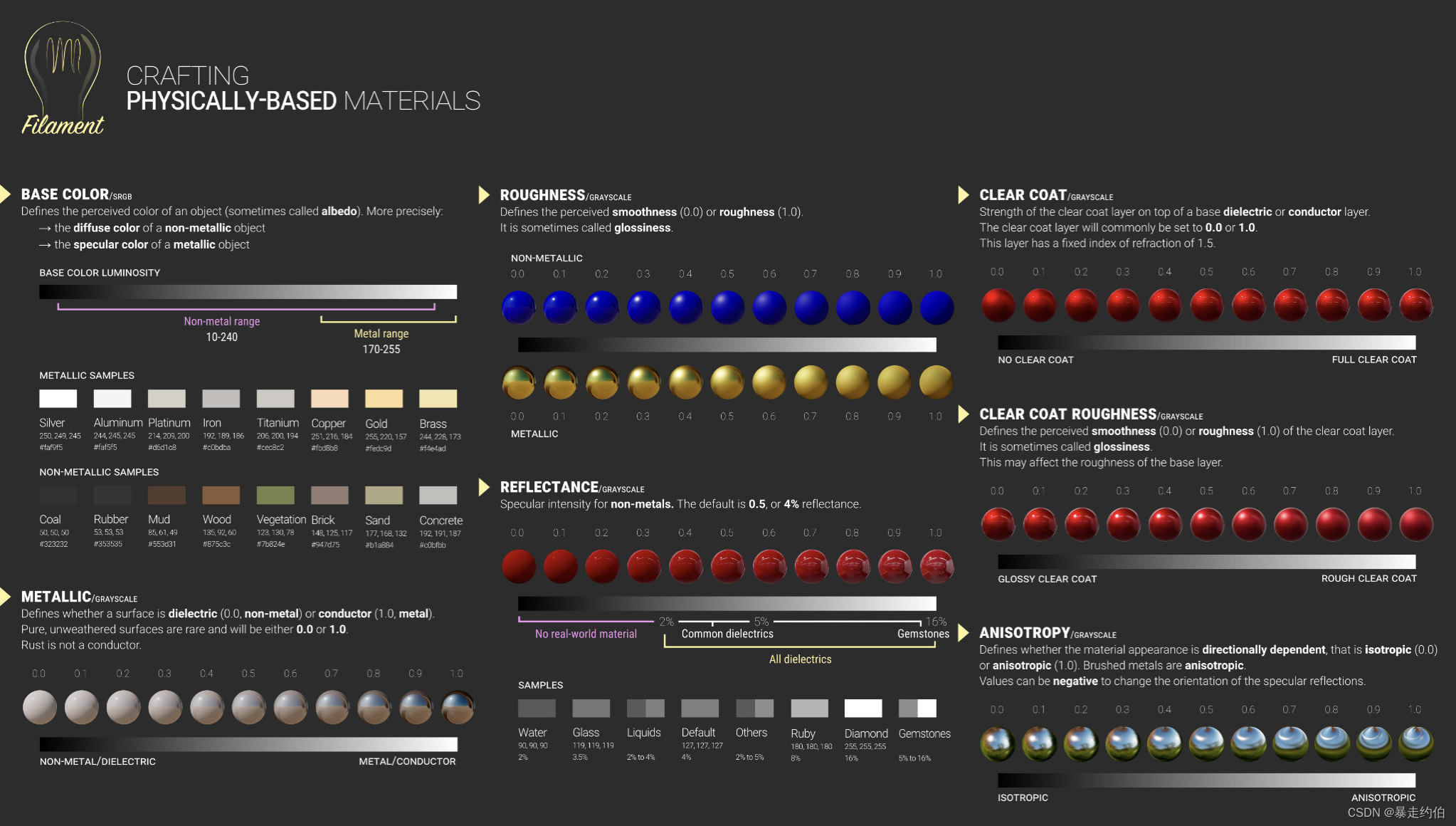 【PBR基于微平面理论的Microfacet Cook-Torrance BRDF知识点分享_UE虚幻和Unity的渲染规则解析_第一篇 ...