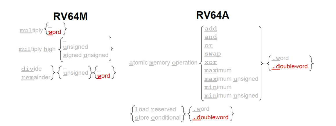 RISC-V Reader 笔记（七）RV64，特权架构，未来可选扩展-CSDN博客