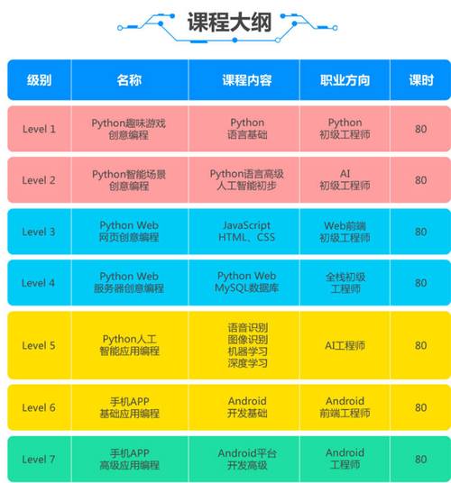 编程python用什么笔记本好python编程要用什么软件 Csdn博客