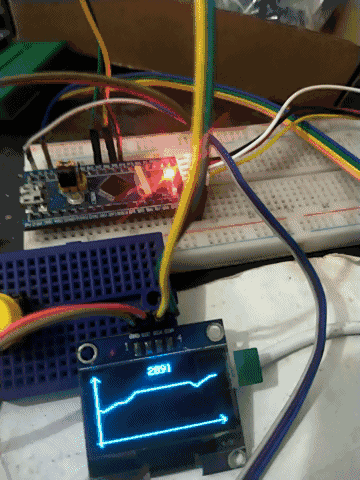 STM32F103 ADC采样 +1.3“ IIC SH1106动态曲线描点显示示例_stm32f103 oled 动态显示-CSDN博客