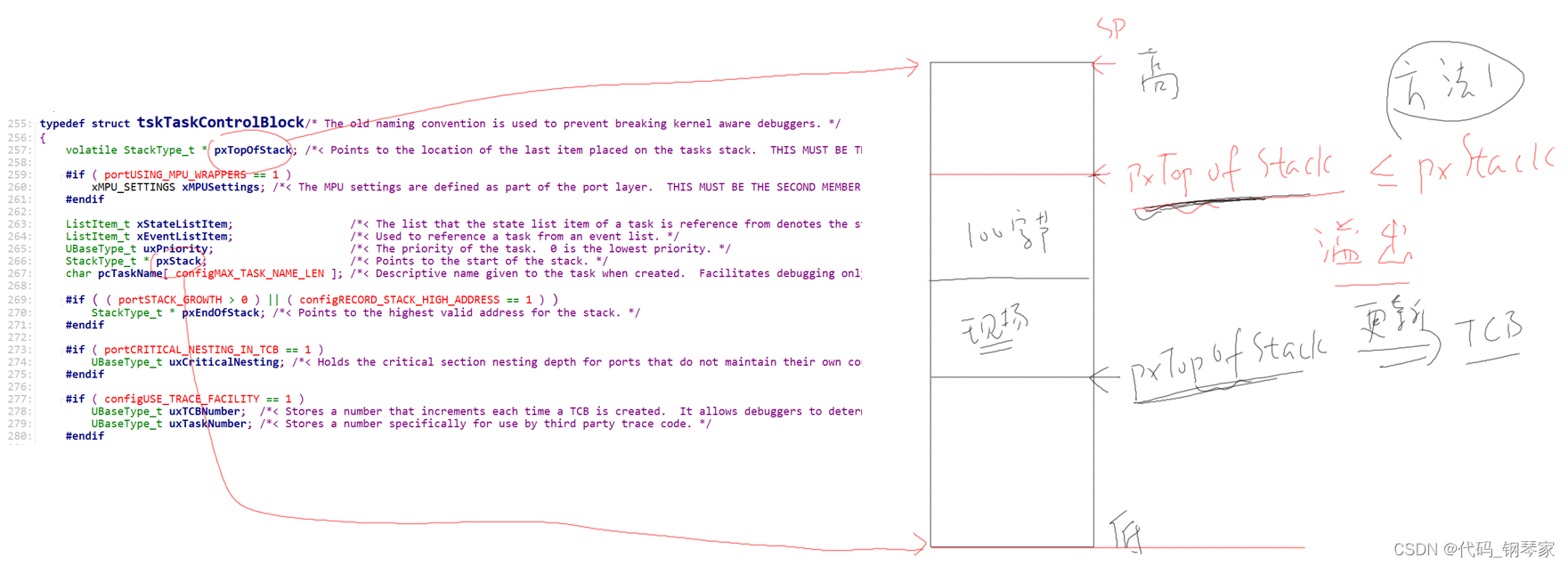 十三、freeRTOS_调试与优化_vapplicationmallocfailedhook-CSDN博客