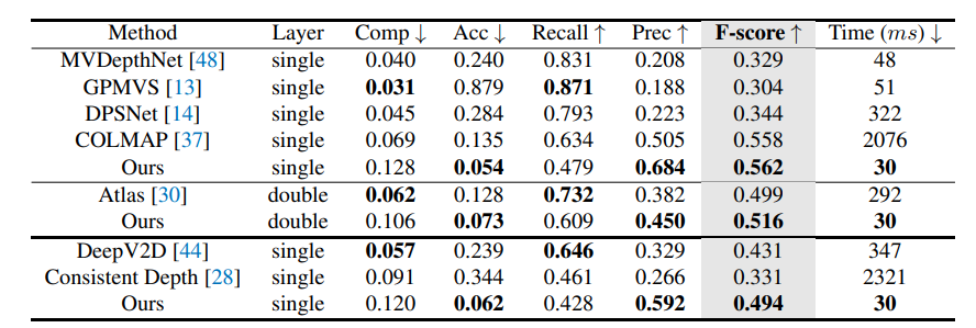 NeuralRecon：单目视频的实时Coherent 三维重建-CSDN博客