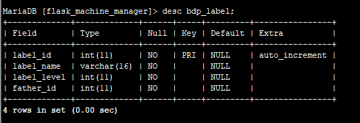 Python Flask 框架 操作 Mysql 数据库flask Python Mysql Csdn博客
