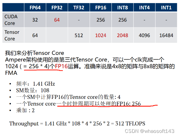 CUDA与TensorRT部署_tensorrt-cu12-CSDN博客