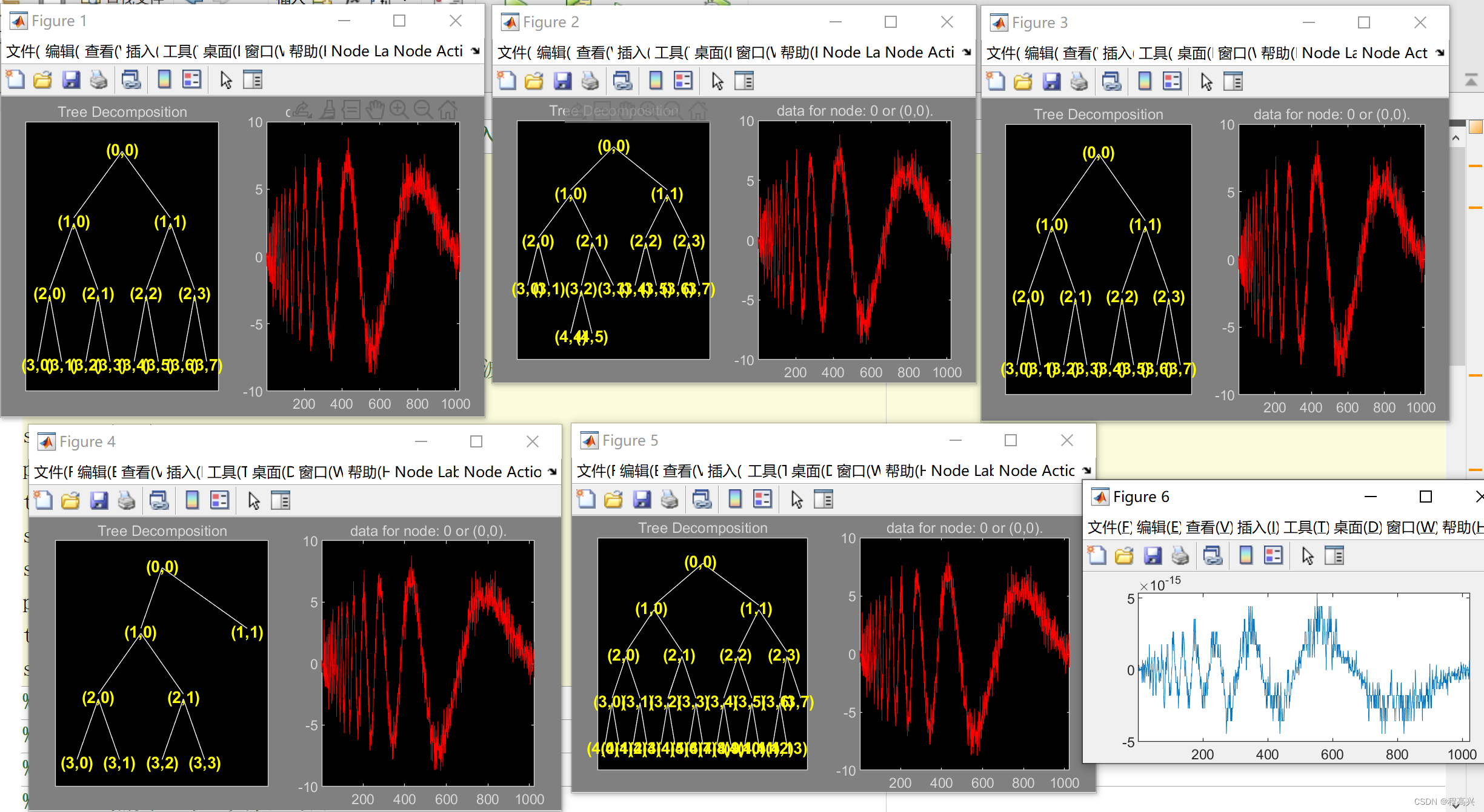 一维小波包的分解与重构程序深入学习——Matlab_小波包分解matlab-CSDN博客