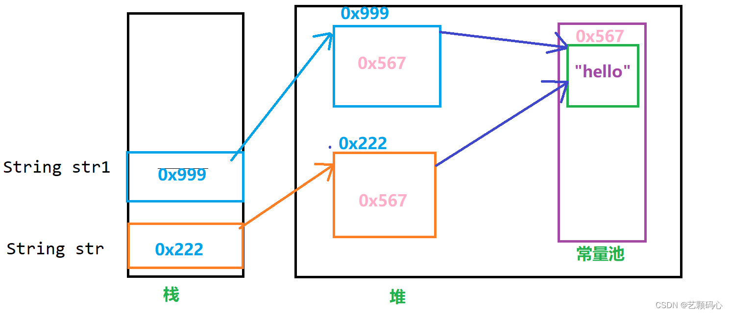 Java - String类_string 引用修改-CSDN博客