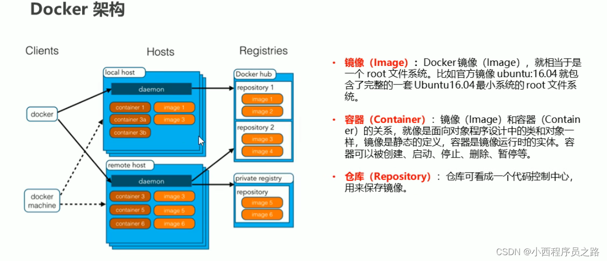 Docker入门指南：从基础到进阶-CSDN博客