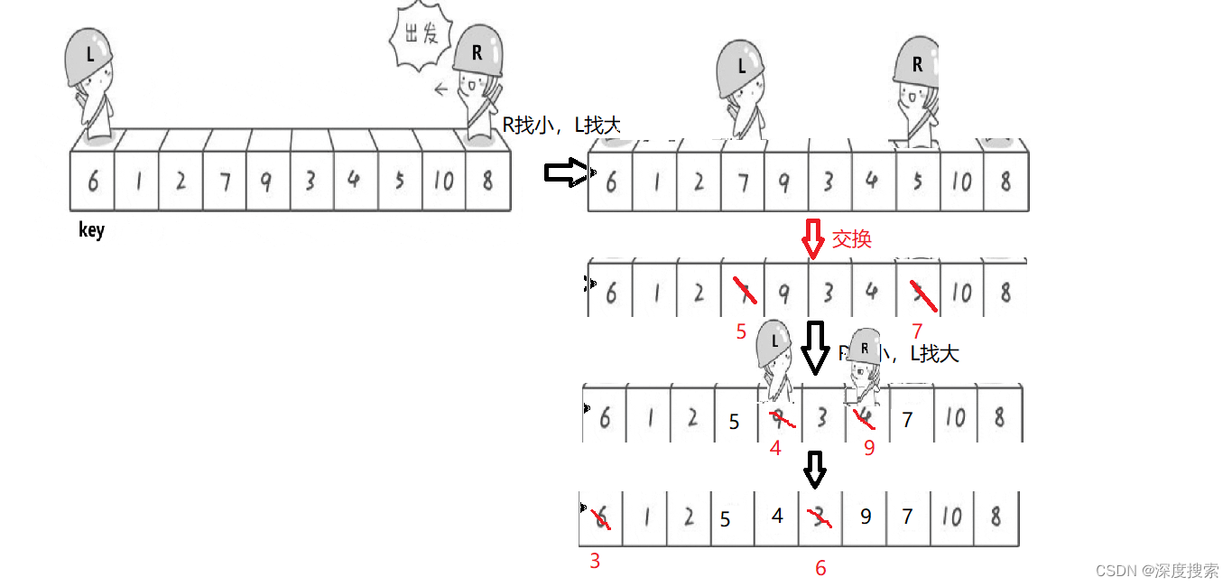 快速排序QuickSort-CSDN博客
