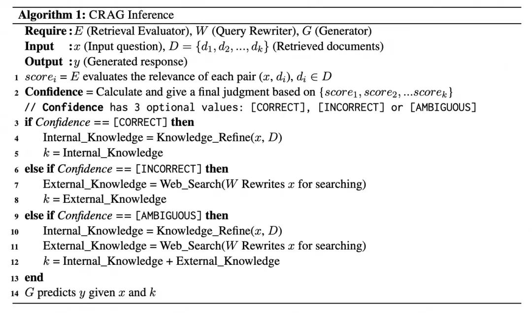 一文梳理有效提升RAG效果的方法_ragjishu-CSDN博客