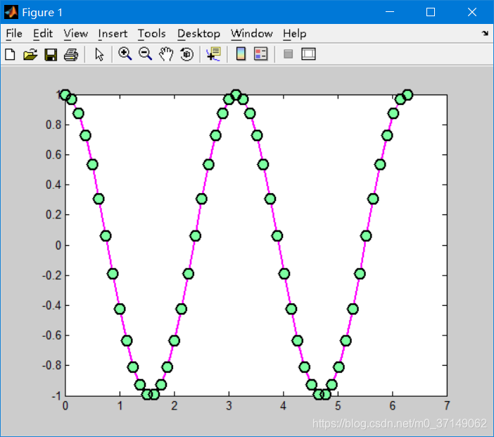 matlab|plot线条属性各类使用与讲解_plot(x,y,'linewidth',2);-CSDN博客