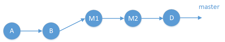 git merge的三种操作merge, squash merge, 和rebase merge_git merge --squash-CSDN博客