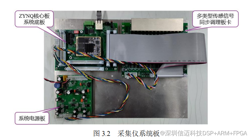 基于 Armfpgaad平台的多类型同步信号采集仪开发及试验验证（二）板卡总体设计arm扩展 Fpga Csdn博客