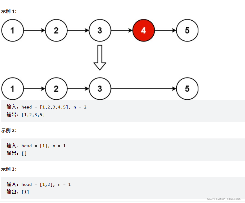 Leetcode Java 链表链表java Leetcode Csdn博客