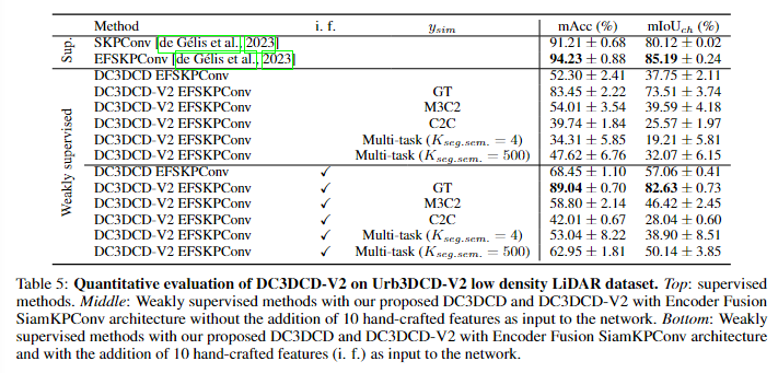 点云方向论文阅读笔记（4）_hi-ucd-CSDN博客