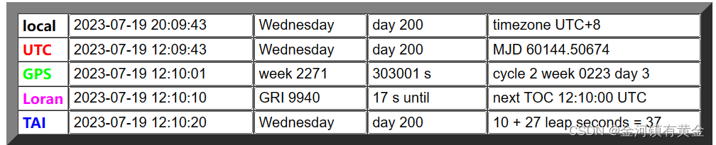 Pos数据时间的转换_gps周和周内秒转换成utc-CSDN博客