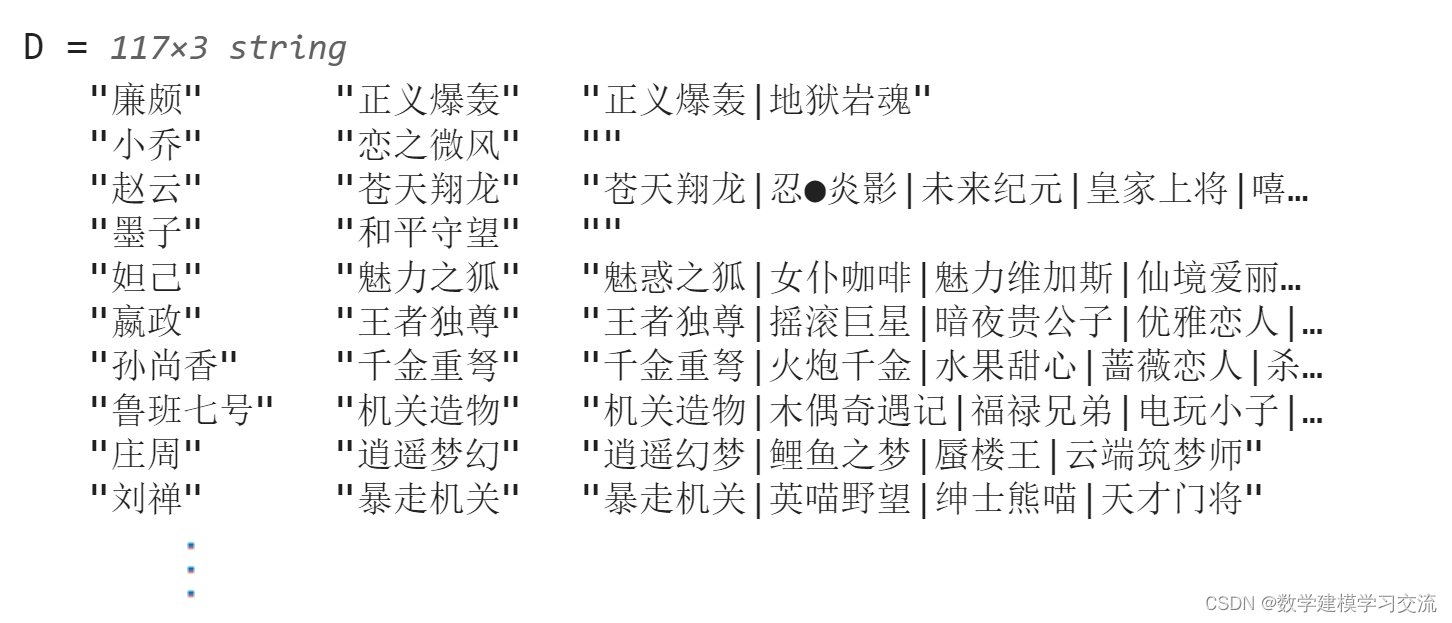 Matlab文本数据处理入门篇的课后习题，matlab小白到高手的必刷题matlab基础练习 Csdn博客